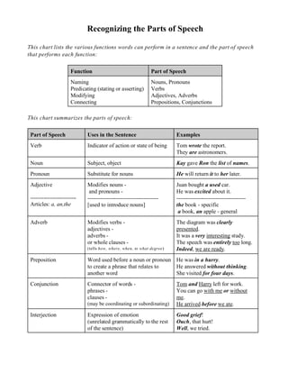 Parts of speech chart | PDF