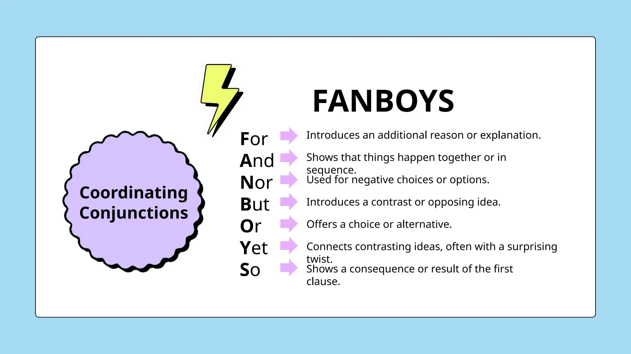 Parts of Speech Conjunctions Presentation Colorful in Cute Style.pptx