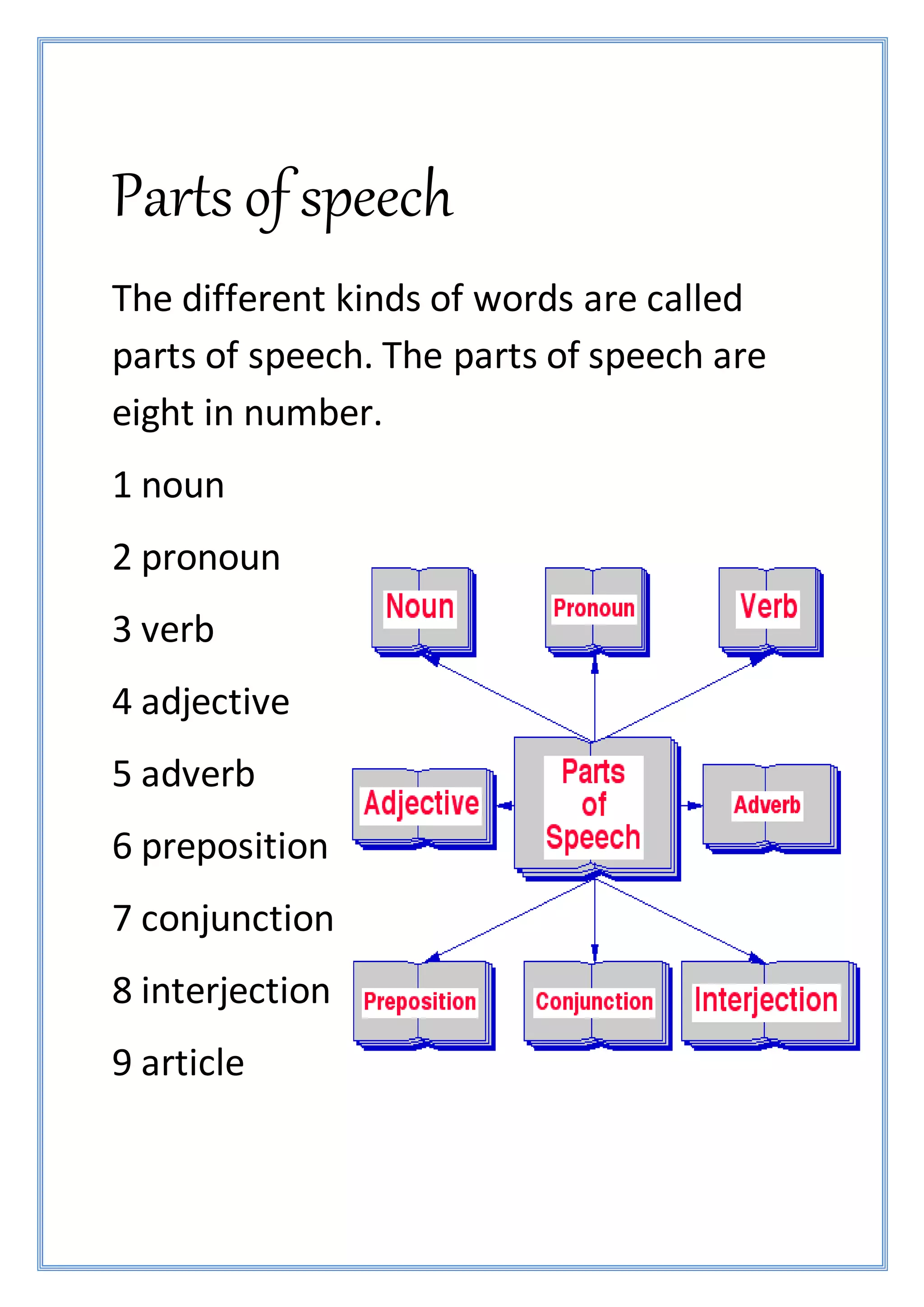 Parts of speech english essignment | DOCX