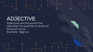 Parts of Speech | PPT