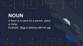 Parts of Speech | PPT