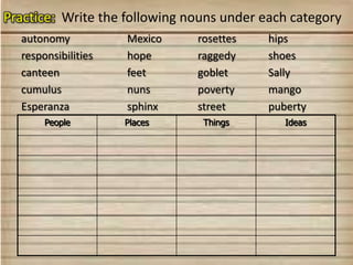 Nouns, Verbs, Adjectives, Articles | PPTX