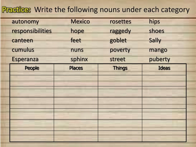 Nouns, Verbs, Adjectives, Articles | PPTX | Internet for Beginners ...