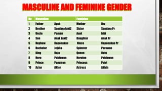 PARTs OF SPEECH IBI UINSA.pptx