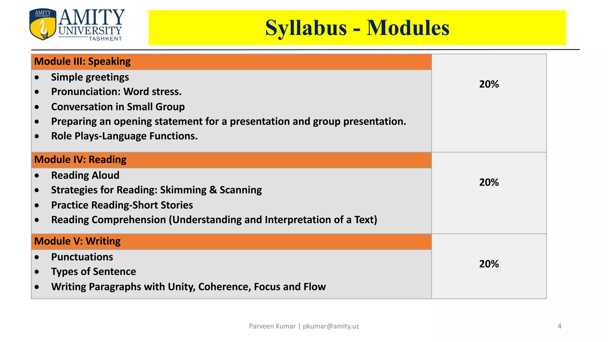 Parts of Speech in English - IFS English Amity Tashkent | PDF ...