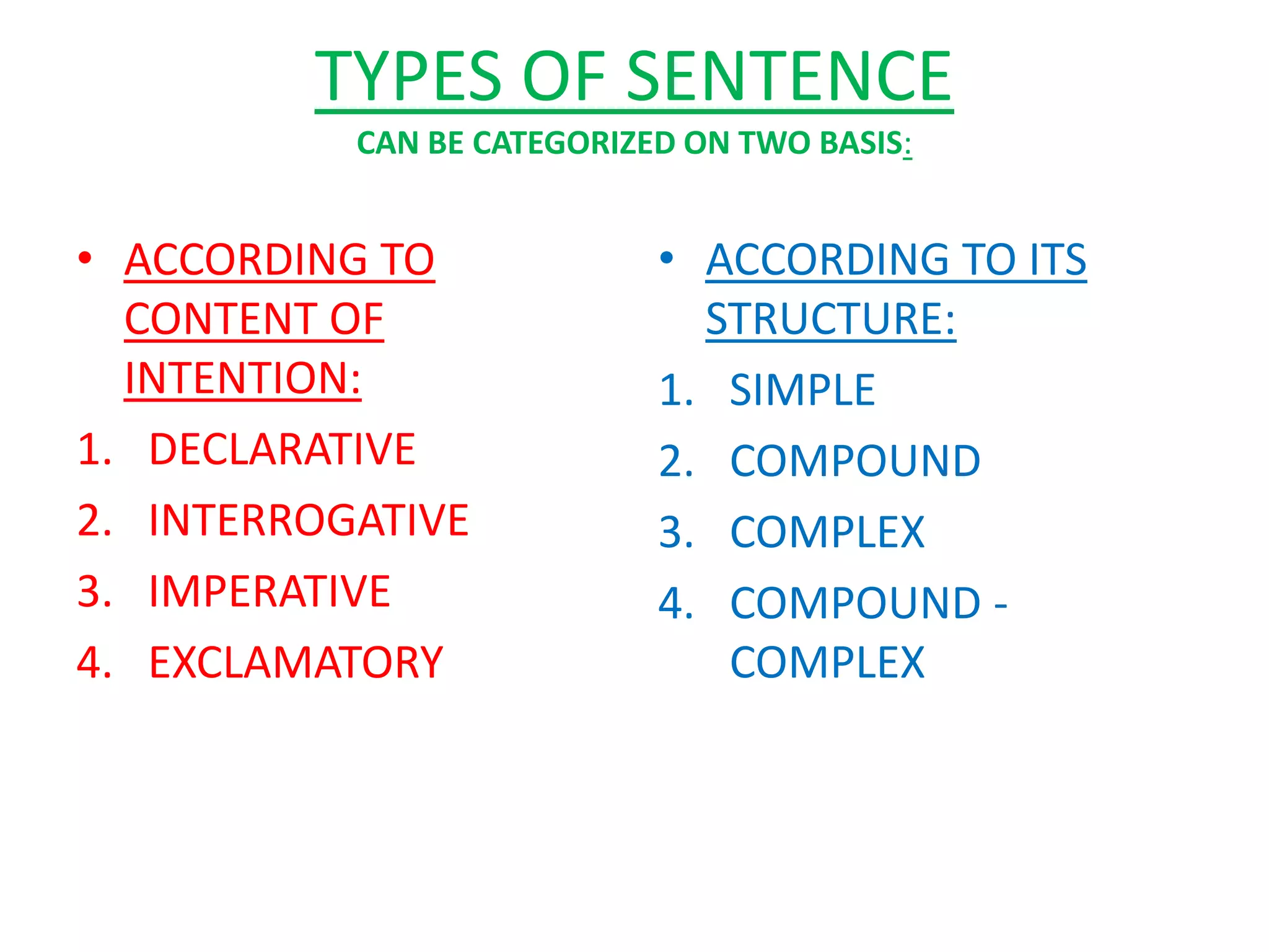 Parts of speech & Parts of a sentence | PPTX