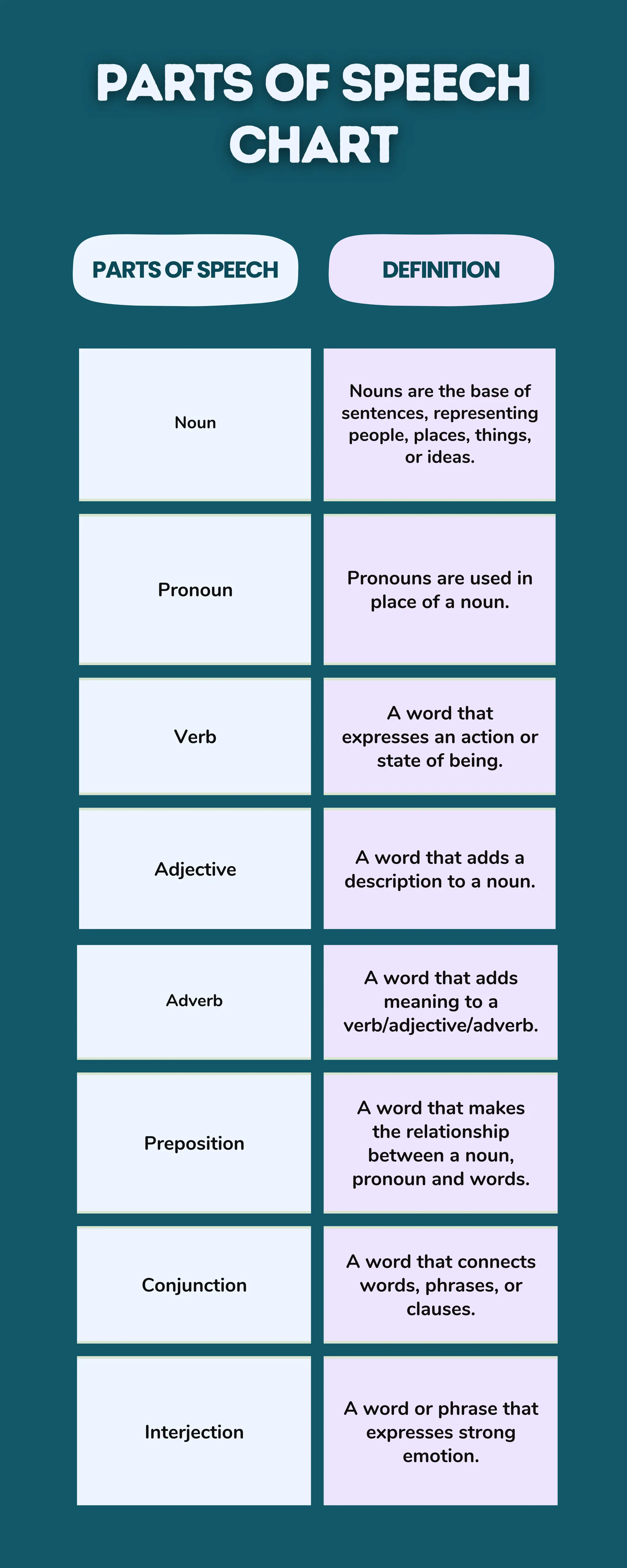 Speechcraft 101: Visualizing the Essence of Grammar | PDF