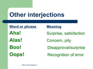 Parts of speech (Interjections) | PPT
