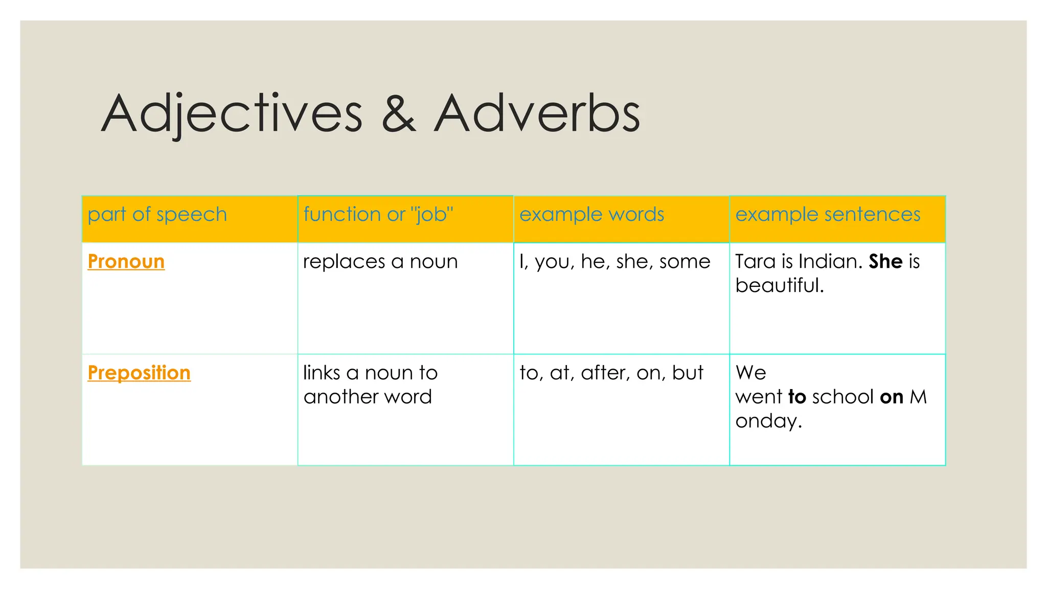 Grammar Powerpoint Slides Parts of speech Introduction.pptx