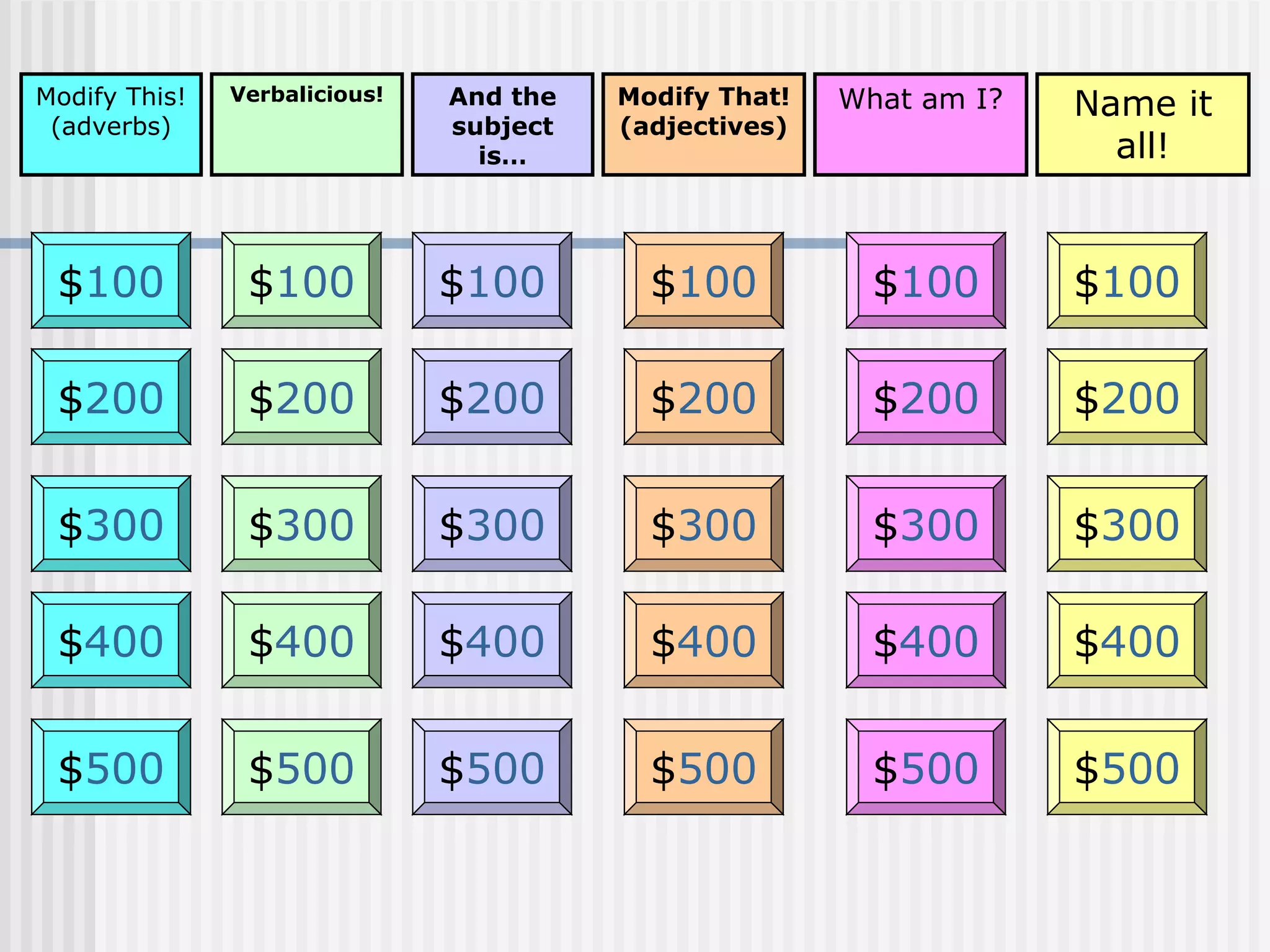 Parts of speech jeopardy | PPT