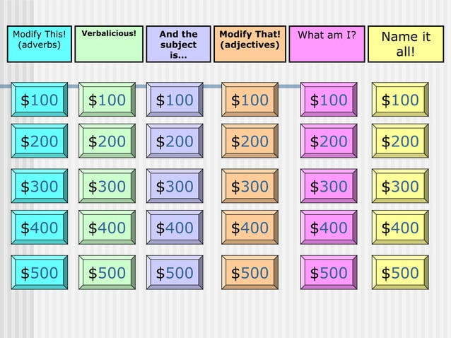 Parts of speech jeopardy | PPT