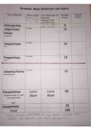 Parts of speech menu project complete packet | PDF