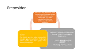 Parts of Speech Mind Map, a lesson to understand.pptx