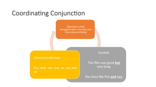 Parts of Speech Mind Map, a lesson to understand.pptx