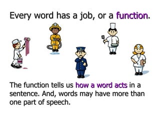 Parts of Speech: Nouns | PPT