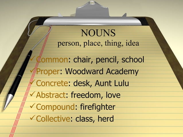 Parts of Speech Slideshow | PPT