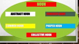 Parts of Speech | PPTX