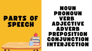 Parts of Speech (NOUN, PRONOUN, ADJECTIVE, VERB) | PPT