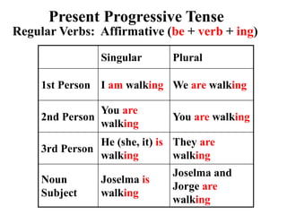 Parts of Speech Part: A Guide for Learning English).ppt
