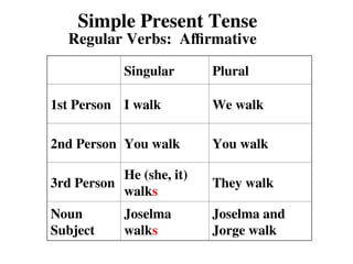 Parts of Speech Part 4 power point presentation | PPT