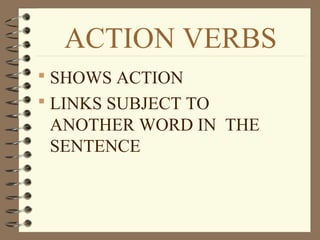 Parts of speech power point | PPT