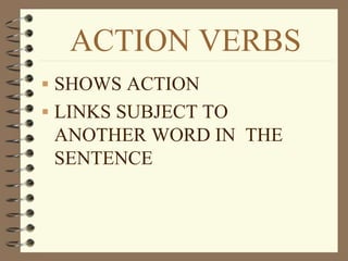 Parts of speech power point | PPT