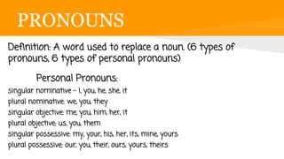 Parts of Speech (PowerPoint).pptx