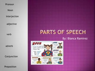 Parts of speech powerpoint english 090 | PPTX