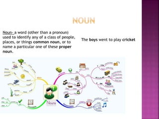 Parts of speech powerpoint english 090 | PPTX