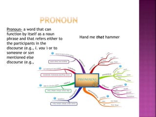 Parts of speech powerpoint english 090 | PPTX