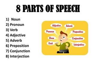 PARTS OFSPEECH POWERPOINT PRESENTATION ACTIVITY (1).pdf