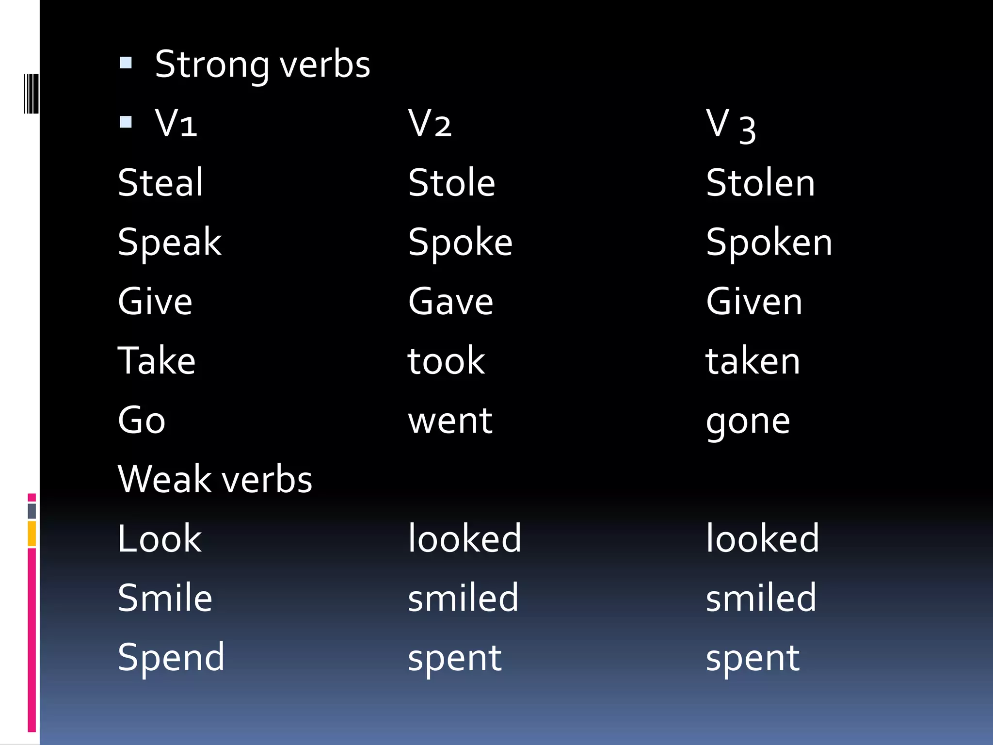 Parts of speech | PPTX