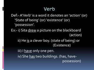 Parts of speech | PPTX