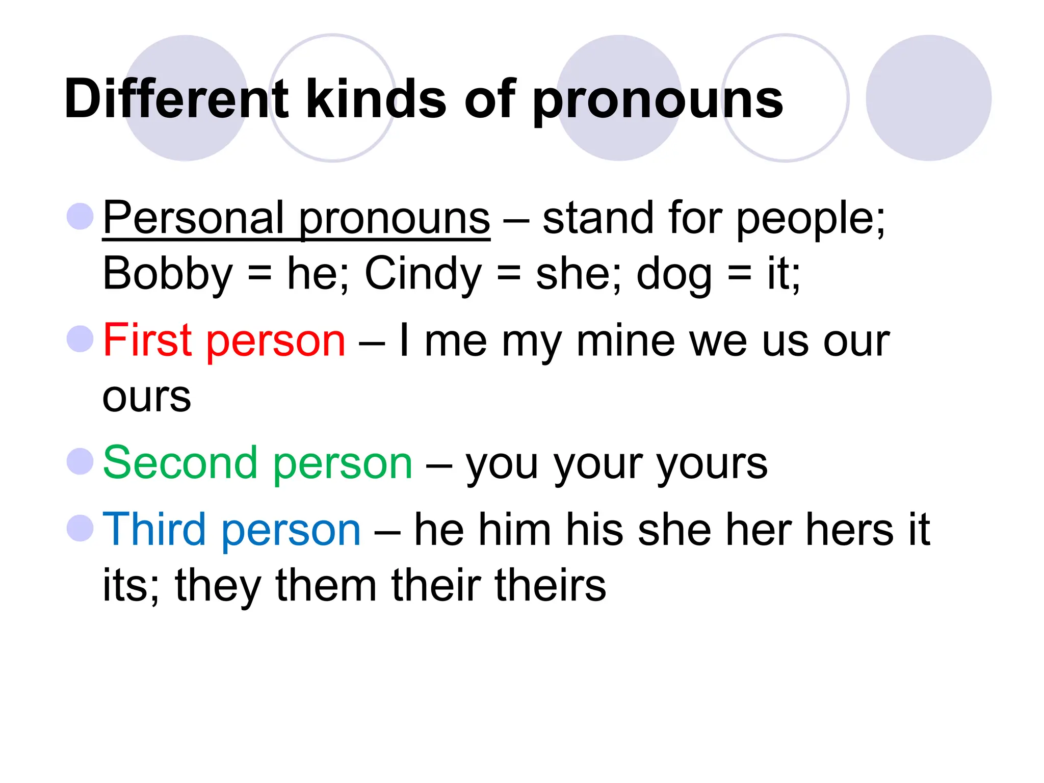 Parts_of_Speech_PPT_Bahasa_Inggris_Week.pptx