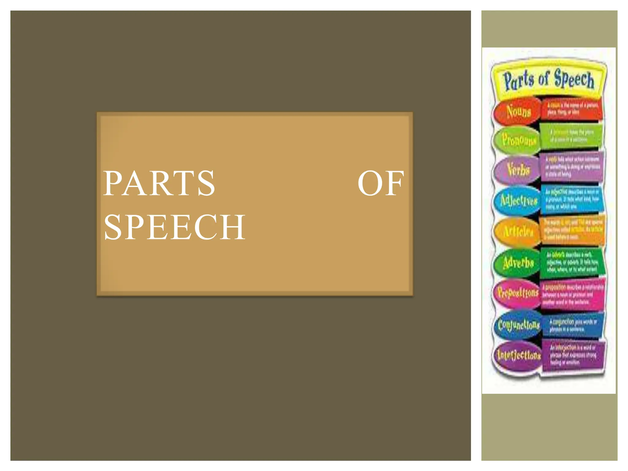 powepoint presentation of PARTS OF SPEECH | PPT