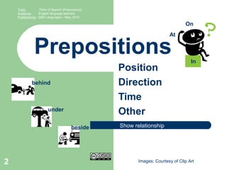 Parts of Speech (Prepositions) | PPT