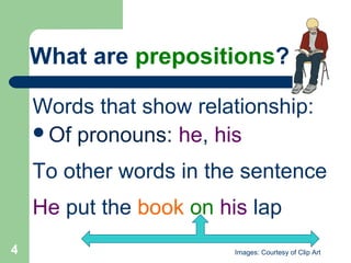 Parts of Speech (Prepositions) | PPT
