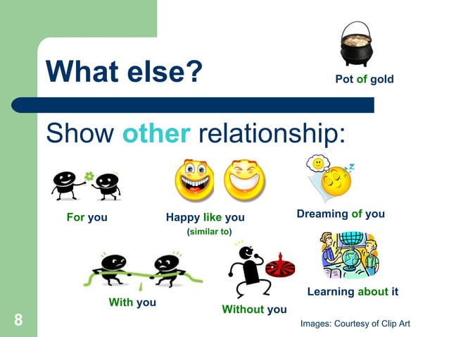 Parts of Speech (Prepositions) | PPT