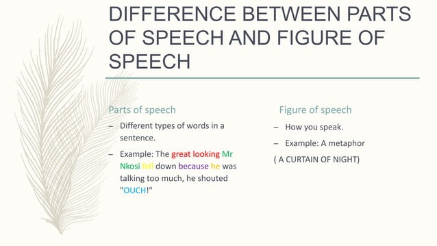 Parts of speech presentation | PPT