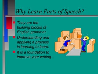 All the Eight Parts of speech Explained.ppt