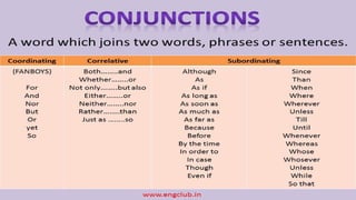 Parts of Speech (pronouns prepositions conjunctions and interjections).pptx