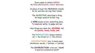 Parts of Speech (pronouns prepositions conjunctions and interjections).pptx