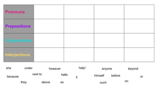 Parts of Speech (pronouns prepositions conjunctions and interjections).pptx