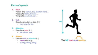 Parts of Speech (pronouns prepositions conjunctions and interjections).pptx