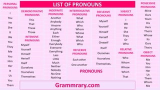 Parts of Speech (pronouns prepositions conjunctions and interjections).pptx