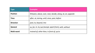 Parts of Speech (pronouns prepositions conjunctions and interjections).pptx