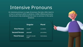 Parts of Speech Pronoun Presentation.pptx