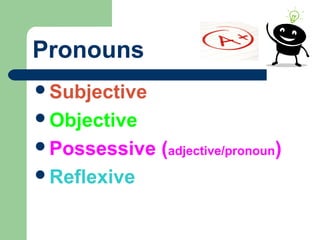 English Grammar: Parts of speech (pronouns) | PPT