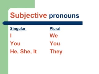 English Grammar: Parts of speech (pronouns) | PPT