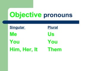 English Grammar: Parts of speech (pronouns) | PPT